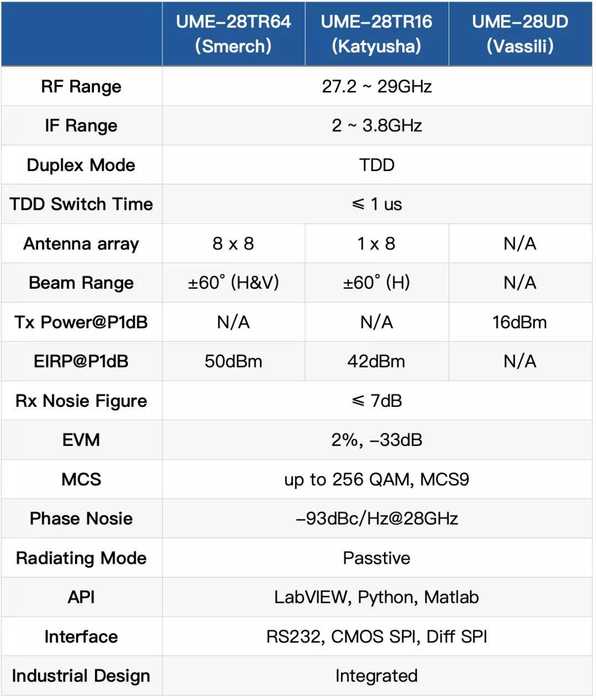 毫米波套件 - 武汉米特思科技有限公司