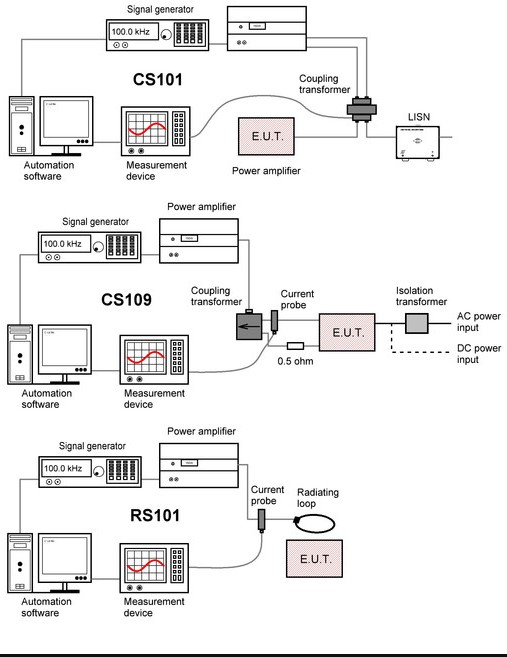 CS101/CS109/RS101 测试系统 - 武汉米特思科技有限公司